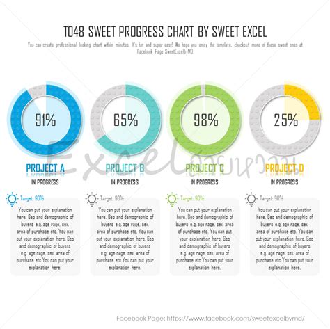 Pie Chart Sweet Excel
