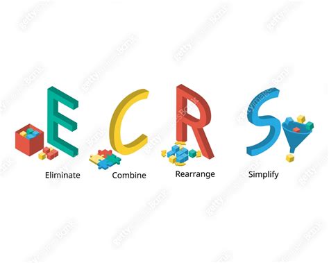 Ecrs Method Stands For Eliminate Combine Rearrange And Simplify For