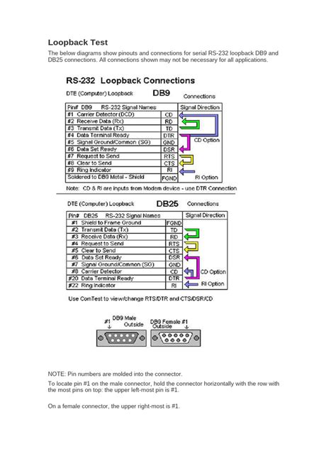 Loopback Test Pdf