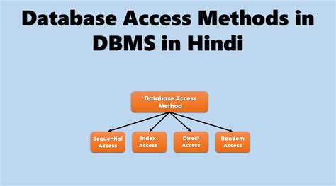 Database Access Methods In Dbms In Hindi