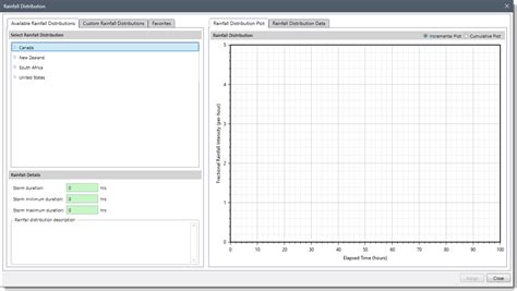 Rainfall Distribution Civilgeo Knowledge Base