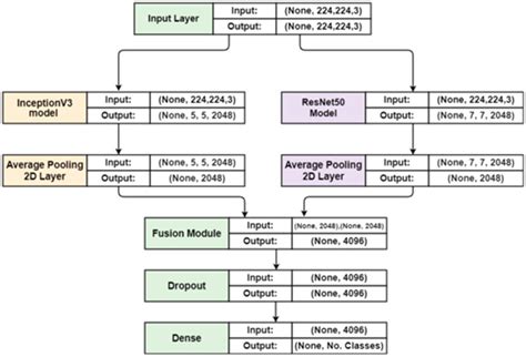 Identifying Defective Solar Cells In Electroluminescence Images Using Deep Feature