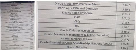 Oracle Erp Cloud Ebs Oraclecloud Cfbr Career Opportunity Mayank Dubey
