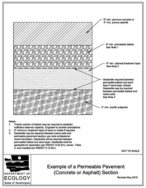 Bmp T515 Permeable Pavements