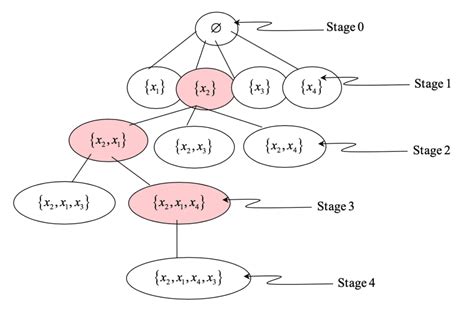 Feature Selection Approaches Part I Sensei By Tdk
