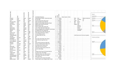 How Do I Create A Tip Pooling Spreadsheet Rexcel