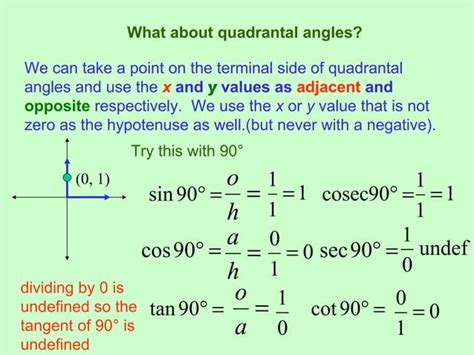 Trigonometry Functions Of General Angles Reference Angles Ppt