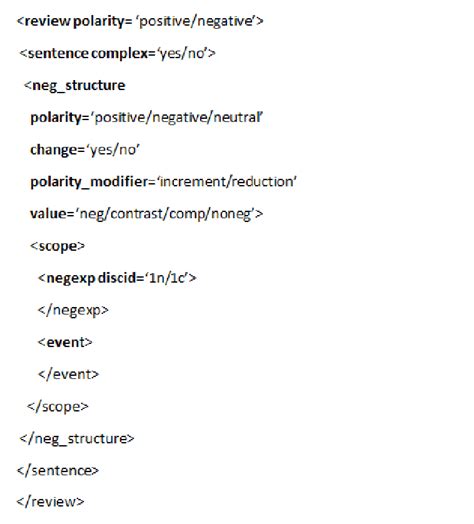 General Annotation Scheme Download Scientific Diagram
