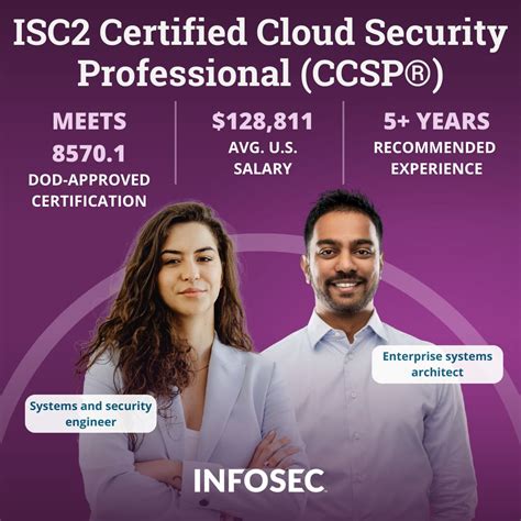 Become A Certified Cloud Security Professional ☁️ Our Five Day Ccsp