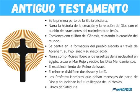 Libros Del Antiguo Testamento De Los Primeros 5 El Antiguo En El