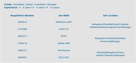 shubham sinha on linkedin linkedin help hiring jobs