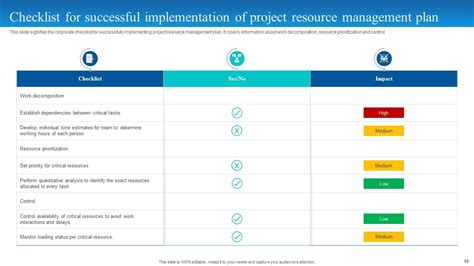 Resource Management Plan Powerpoint Ppt Template Bundles Ppt Powerpoint