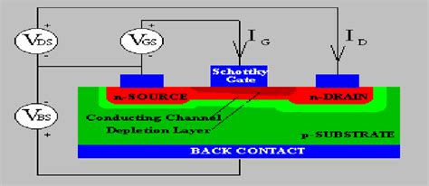 Cross Sectional View Of The Mesfet Device Structure Download