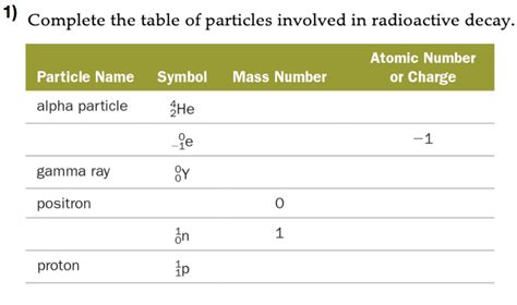 Proton Particle Symbol Proton Particle Symbol