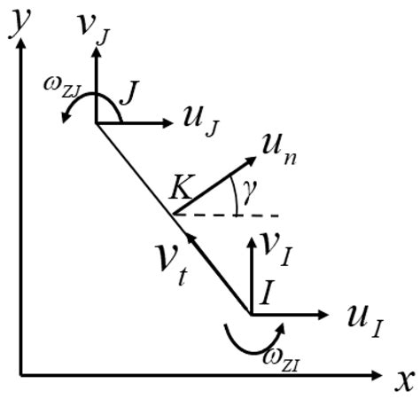 The Dof Of A Three Node Straight Line Download Scientific Diagram