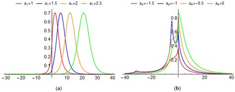 Fractal Fract Free Full Text New Bright And Kink Soliton Solutions For Fractional Complex