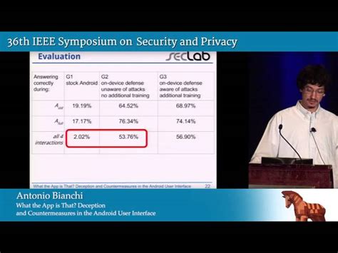 Ieee Symposium On Security And Privacy Talk What The App Is That