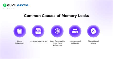 Memory Leaks In Java Applications Identify And Resolve