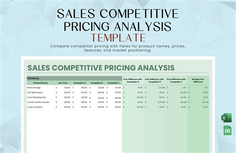 Sales Competitive Pricing Analysis Template In Excel Google Sheets Download Template Net
