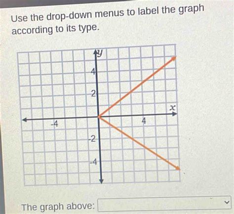 Solved Use The Drop Down Menus To Label The Graph According To Its