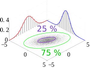 Python How To Plot A D Representation Of The Probability Density Function In The Bloch