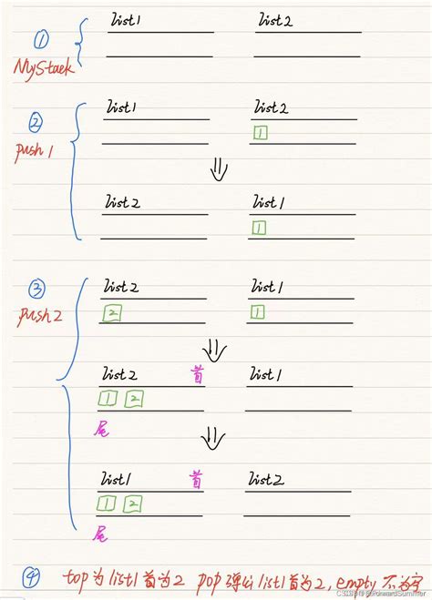 Java Deque和queue的使用、辨析和实战案例deque Java Csdn博客