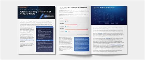 D3 Security On Linkedin Cybersecurity Eventpipeline Nextgensoar Soar Securityautomation…