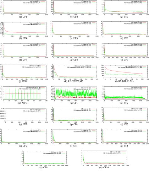 Figure 1 From Differential Evolution With Self Adaptation And Local Search For Constrained