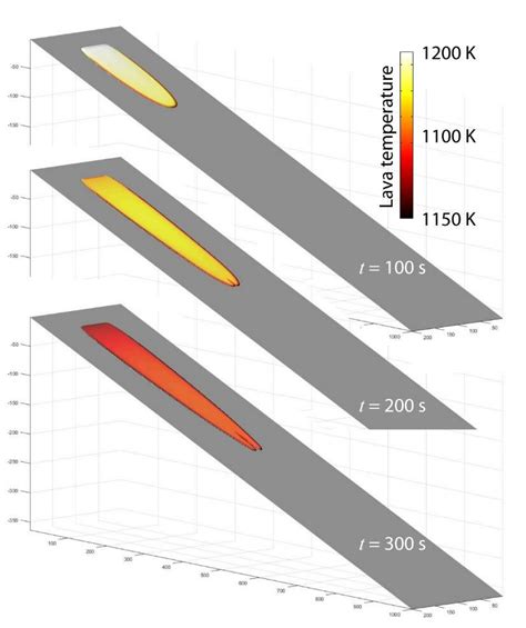 Example Of A Lava Flow That Cools With Time With An Associated Change Download Scientific