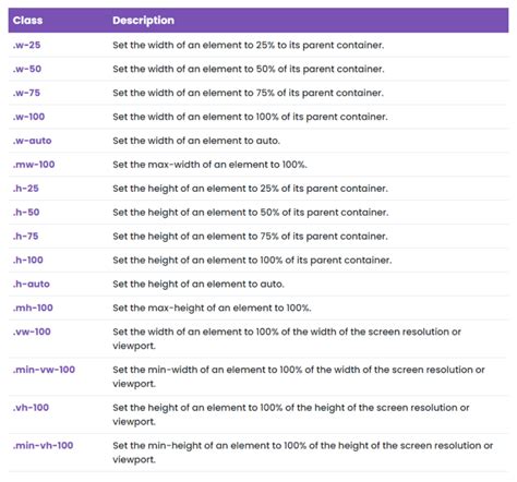 a beginner s guide to the latest bootstrap 5 utilities designmodo