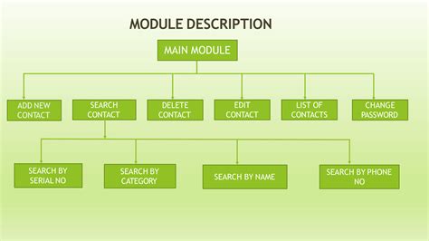 Open Source Contact Management System Devpost