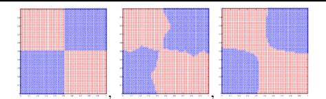Figure 2 From Svm Vs Regularized Least Squares Classification