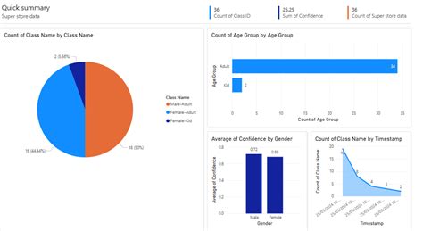 VisitorSense Visitor Footfall Age And Gender Analytics Intellisense Solutions