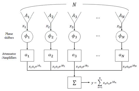 Schematic Layout Of Array Antenna Download Scientific Diagram