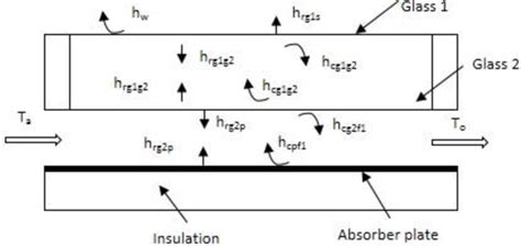 The Single Pass Type Without Fins Spwf Download Scientific Diagram