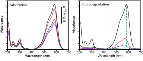 Figure 9 From Influencing Factors In The Synthesis Of Photoactive Nanocomposites Of Zno Sio2