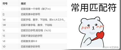 Python入门【动态添加属性和方法、正则表达式概述、match函数的使用、常用匹配符、限定符 、限定符使用示例】二十九