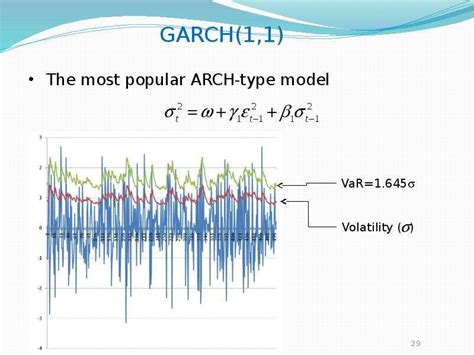 Modeling And Forecasting Volatility презентация доклад проект скачать