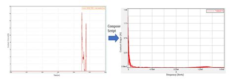 os e 0335 measure sound radiation from impacting plates