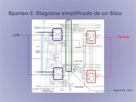 Los Arreglos De Compuertas Programables En Campo Fpga Página 2