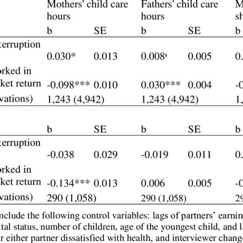 Two Stage Least Squares Fixed Effects Instrumental Variable Models Of Download Table