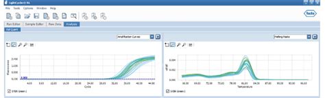 The Melting Curve Right And Amplification Plot Left Of Mir 31 5p