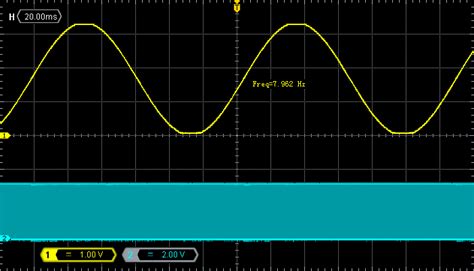 25 Analog Ouput Dac Pomad