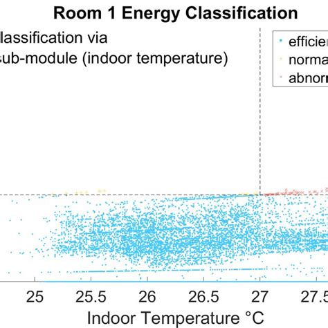 classification of normal and abnormal behavior based on inference rules