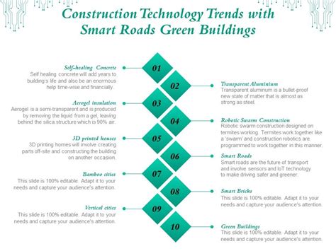 Construction Technology Trends With Smart Roads Green Buildings Ppt PowerPo