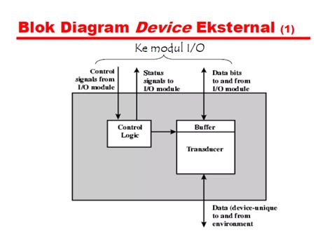 Online Peralatan Input Output And Sistem Buspdf
