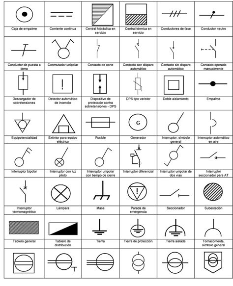 Simbolos Electricos Simbologia Electrica Simbolos De Electricidad My
