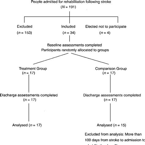 Figure 1 From A Programme Of Static Positional Stretches Does Not
