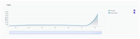Setting Up Custom Metrics