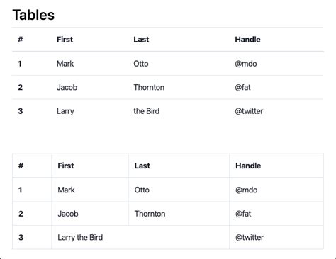 github andreaseriksson bootstrap tailwind components tailwind